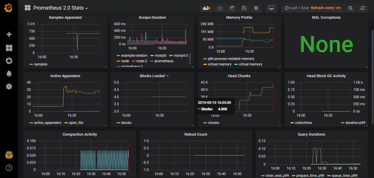 Prometheus Devops Pages