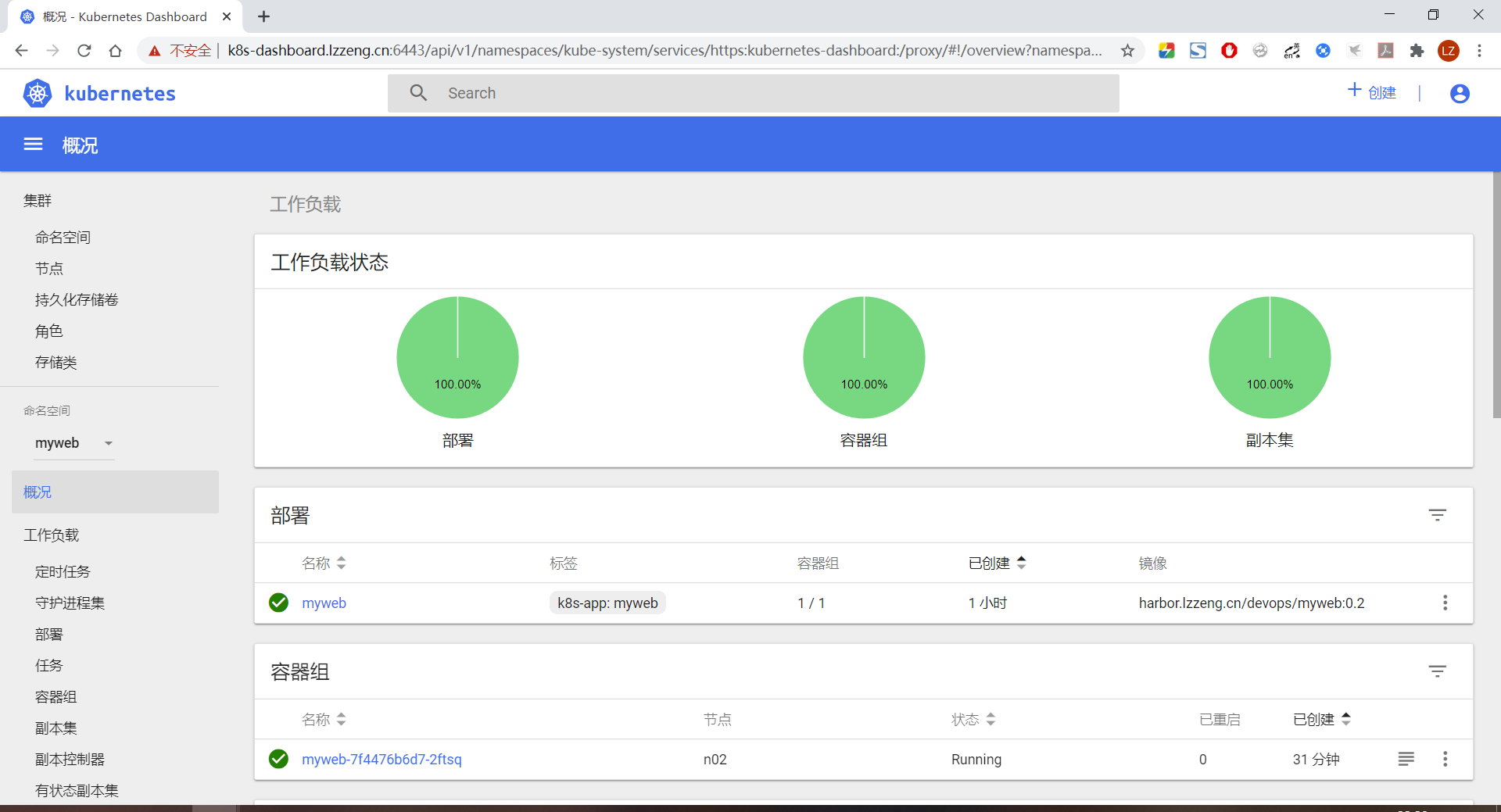 K8s DevOps Pages