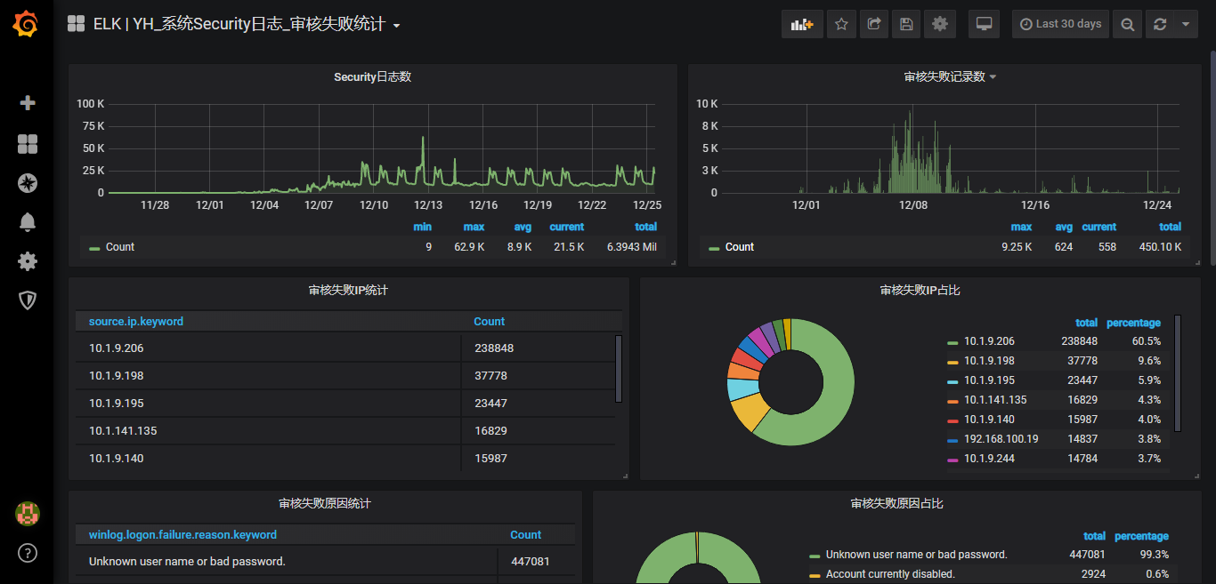使用Grafana · DevOps Pages