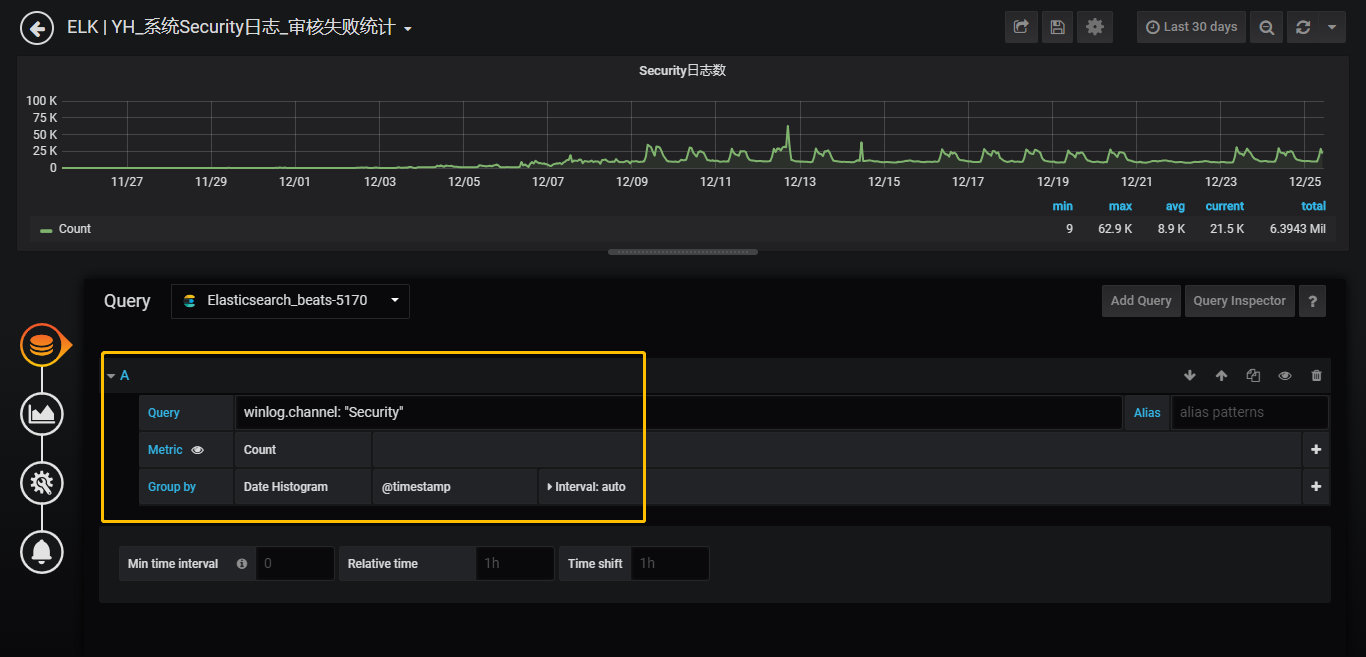 使用grafana · Devops Pages 8850
