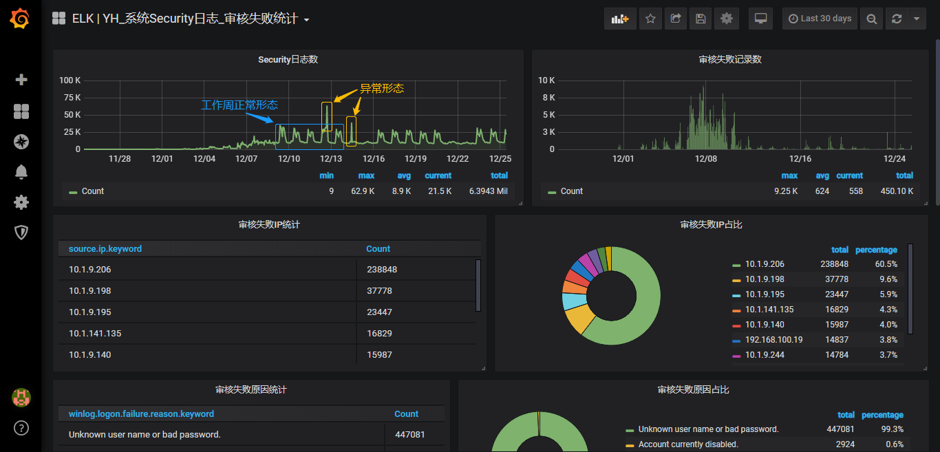 使用Grafana · DevOps Pages