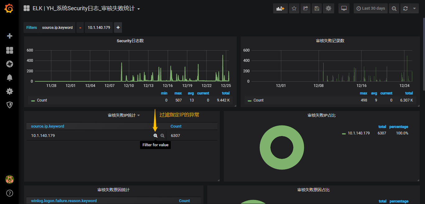 使用Grafana · DevOps Pages