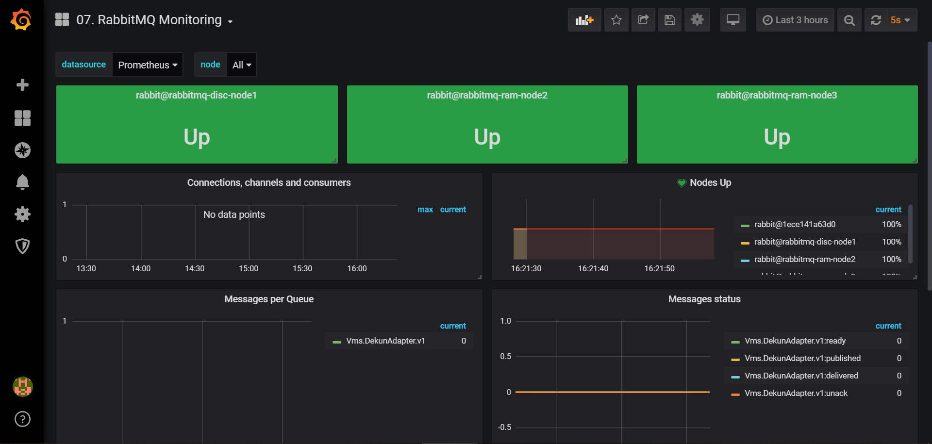 RabbitMQ Cluster · DevOps Pages