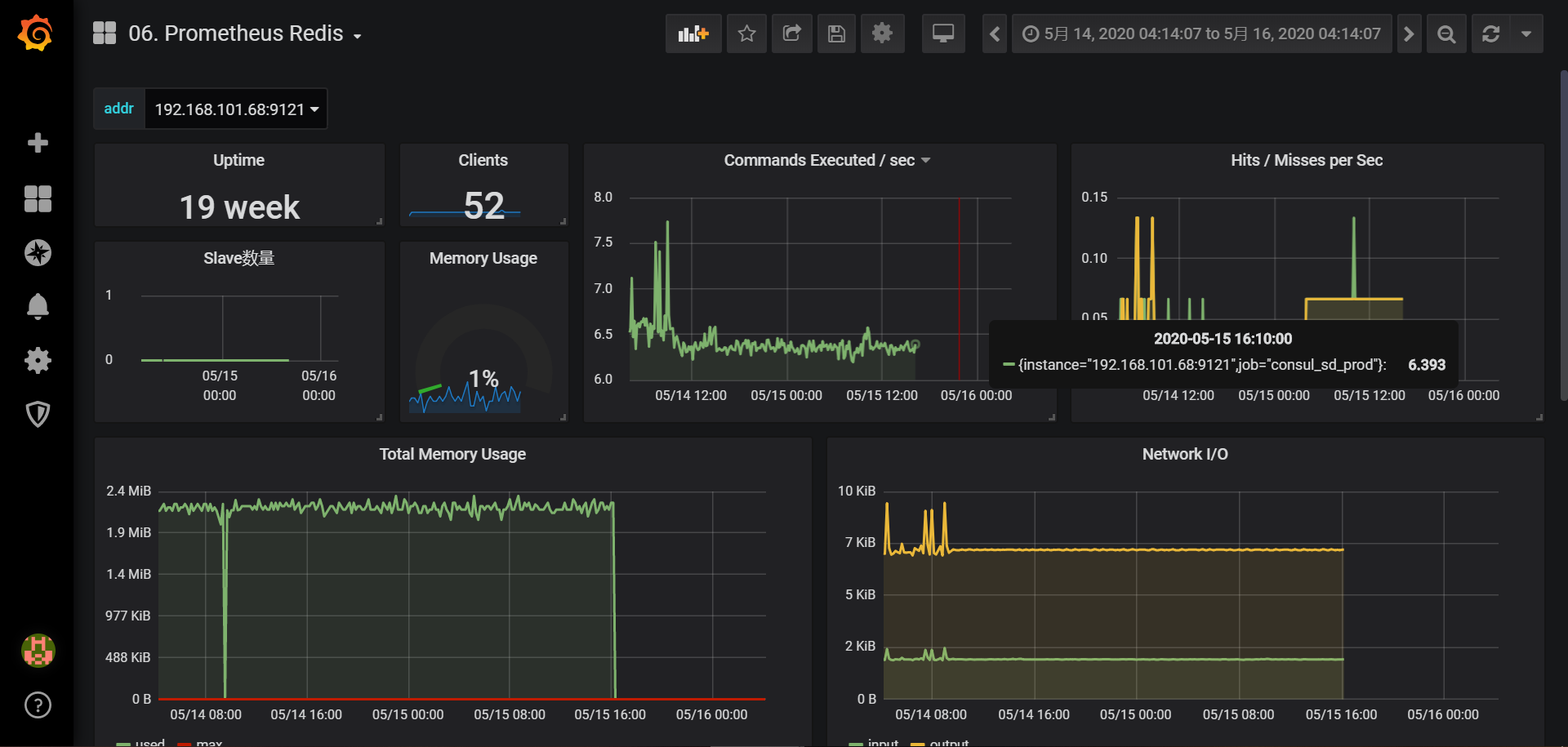 Redis · DevOps Pages